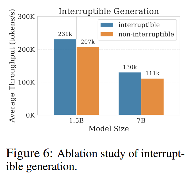 异步RL框架AReaL阅读笔记 | comsoft@WHU